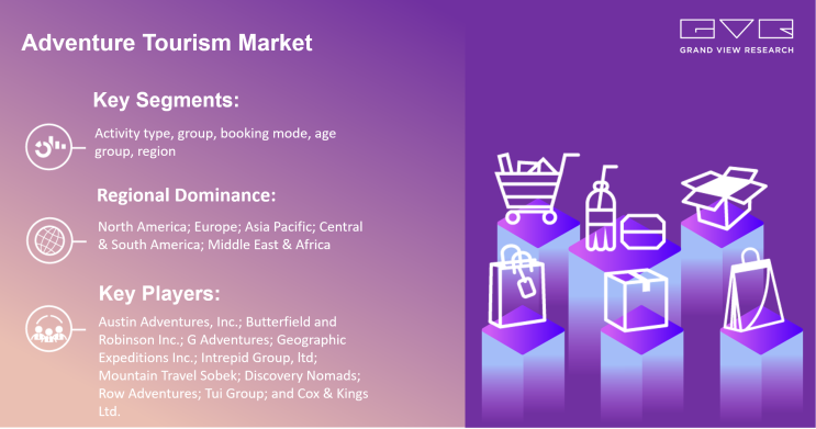 Adventure Tourism Market To Hit Value $1.009 Trillion By 2030 |Grand ...