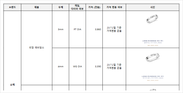 초보 예신의 웨딩밴드 찾기 ①백화점 반지 투어 후기 까르띠에티파니불가리쇼메 등 가격 정리 23년6월 가격 업데이트