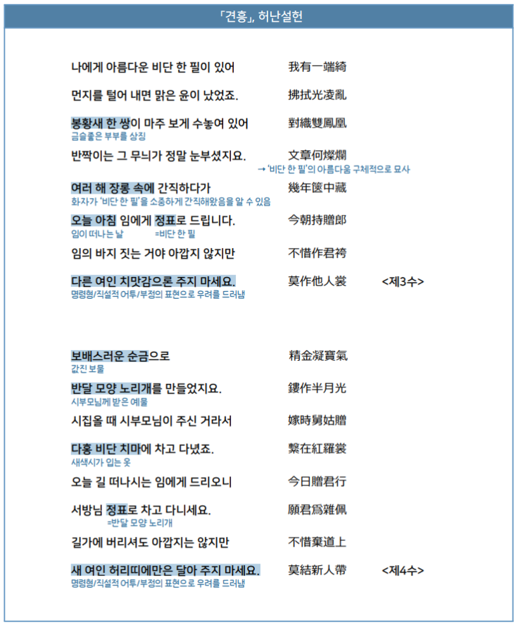 2024 수능특강 국어 허난설헌 작자 미상 해설 분석 네이버 블로그