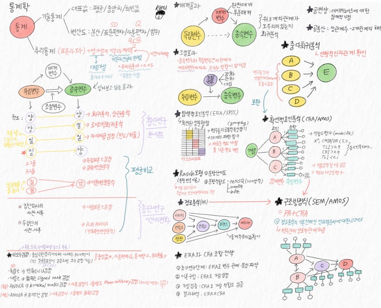 치유농업 효과평가 통계 요약 정리 Feat 실행연구와 혼합연구 네이버 블로그