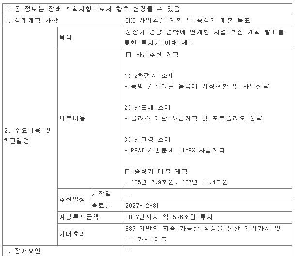 SKC, ISC 인수에 대한 생각 : 네이버 블로그