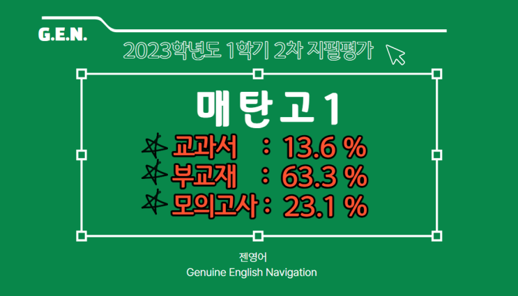 2023학년도 매탄고 1학년1학기 2차 지필평가 전체분석 매탄고만 전문으로 가르치는 젠영어학원 네이버 블로그