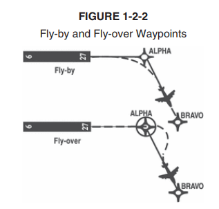 Fly-by Waypoint와 Fly-over Waypoint : 네이버 블로그