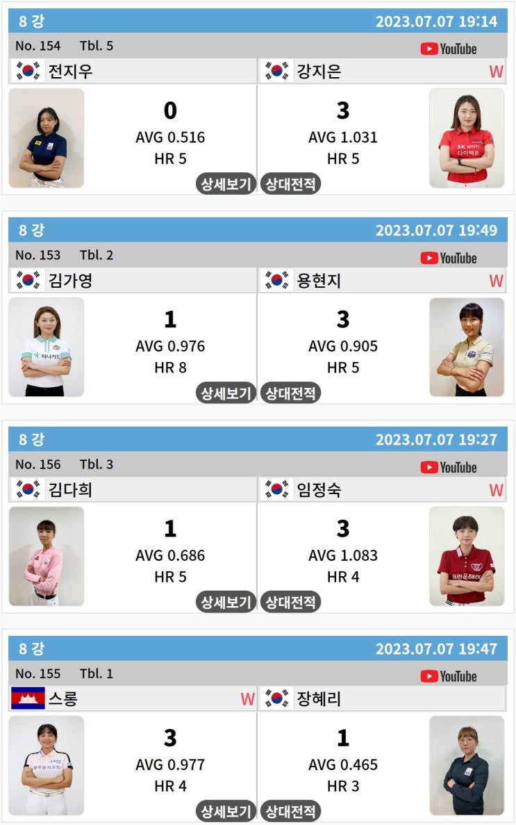 실크로드&안산 PBA-LPBA 챔피언십 LPBA 8강전 경기결과 와 준결승전 경기일정 : 네이버 블로그
