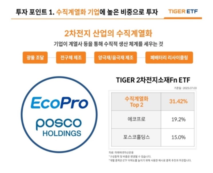 TIGER 2차전지소재FN ETF출시와 장기투자 : 네이버 블로그