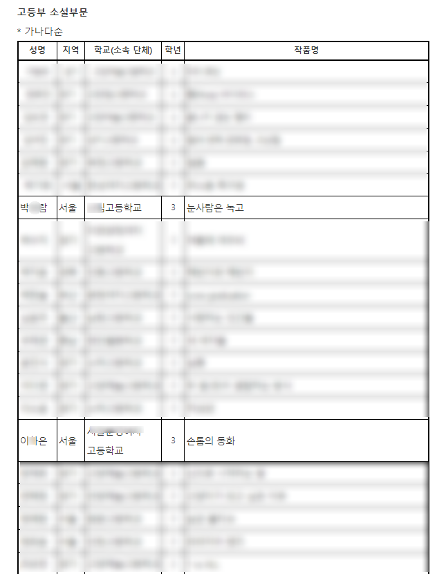 문창과 백일장 2023 대산청소년문학상 수상후보 선정 네이버 블로그