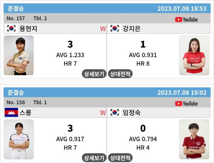 실크로드&안산 PBA-LPBA 챔피언십 LPBA 준결승전 경기결과 : 용현지, 스롱 피아비 결승 진출 : 네이버 블로그