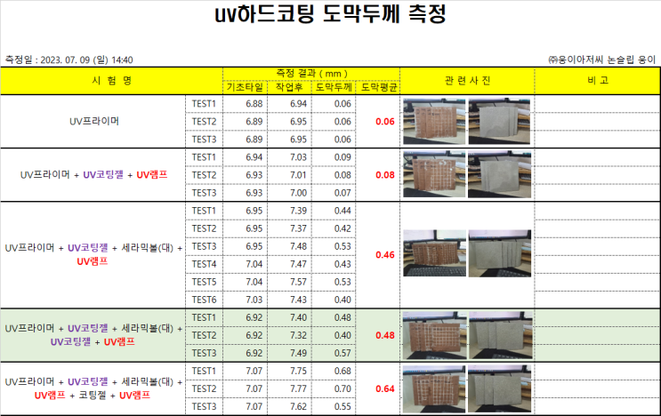 [논슬립연구소] 논슬립웅이 UV하드코팅 도막두께 측정하기 : 네이버 블로그