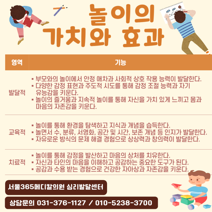 서울365메디칼의원 놀이의 가치와 효과 네이버 블로그