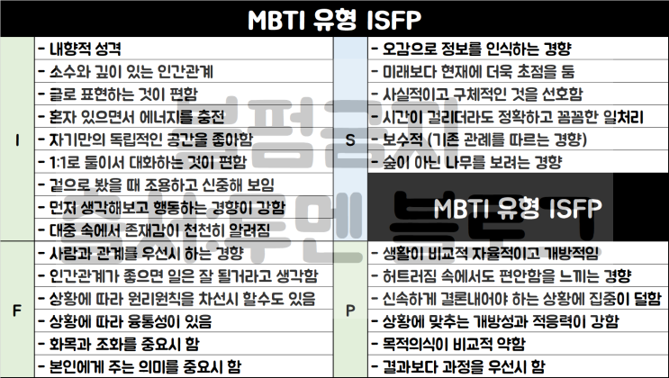 Mbti 유형검사 취업 자소서 성격 장단점isfp Intj Entj Entp 네이버 블로그