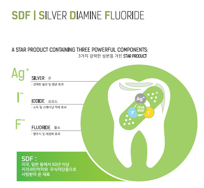 2. SDF (Silver Diamine Fluoride) - 충치를 멈추게 할 순 없을까요? (1) : 네이버 블로그