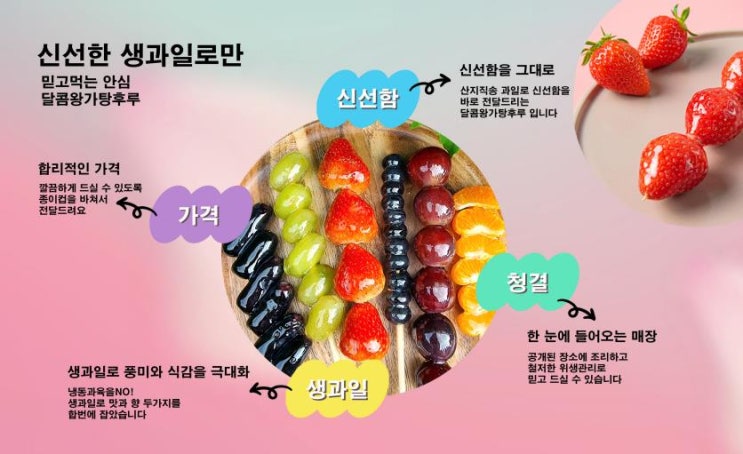 과일 디저트 왕가탕후루 창업비용 가맹개설정보 네이버 블로그