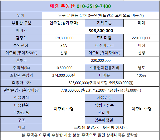 문현 3구역 이주종료된 문현 3구역의 조합원 입주권 귀한 100 신청분 네이버 블로그