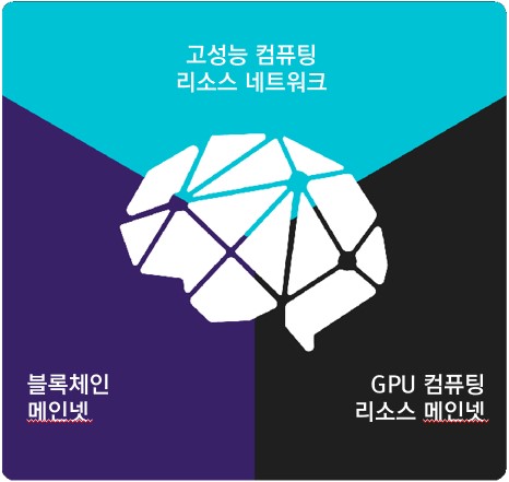 DeepBrain Chain, GPU 클라우드 컴퓨팅으로 '클라우드 컴퓨팅 혁신' 실현 : 네이버 블로그