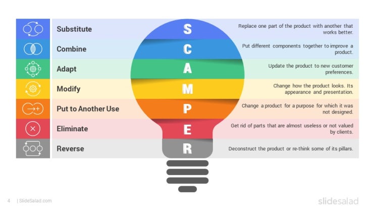 SCAMPER 스캠퍼 기법 : 네이버 블로그