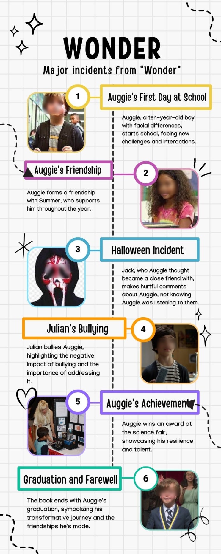 영어원서 독후활동- canva캔바로 timeline만들기(역사 수업, 문학 수업 활동) : 네이버 블로그