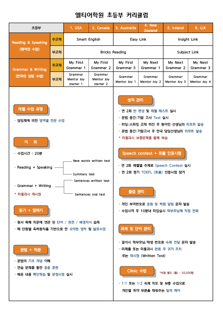 남양주평내동영어학원 엘티어학원 초등부 커리큘럼 과정 안내 네이버 블로그