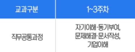 3기 - 직무공통과정 마무리. : 네이버 블로그