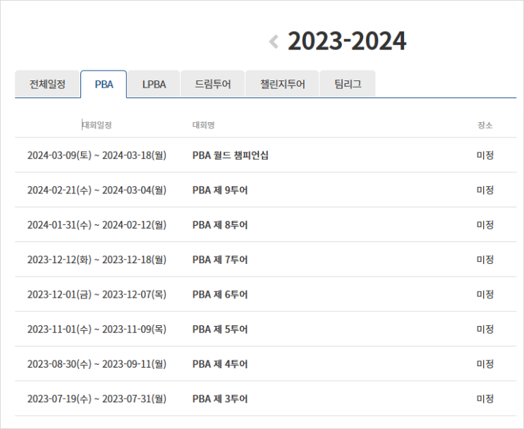 PBA LPBA 투어 일정과 흥미로운 기술 유형 통계 : 네이버 블로그