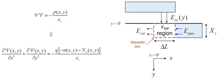[Short Channel Effect] 5-2 Velocity Saturation Modeling, Pinch-off ...