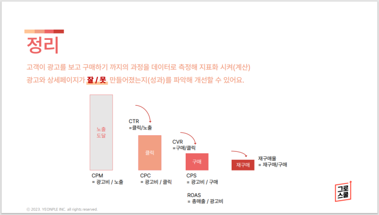 [그로스쿨]마케팅러너5기 DAY8_마케터를 위한 최소한의 데이터리터러시 : 네이버 블로그
