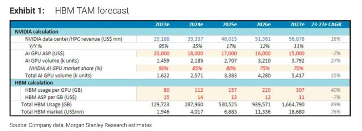 HBM 공부하기 (1) TSV ~ SoIC : 네이버 블로그