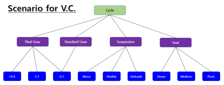 12. Variant Configuration_Scenario_no.3 : 네이버 블로그