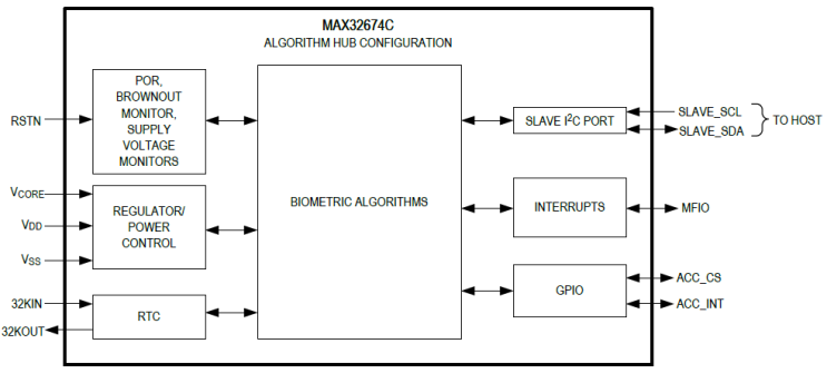 [Maxim] MAX32674C Biometric Algorithm/SensorHub : 네이버 블로그