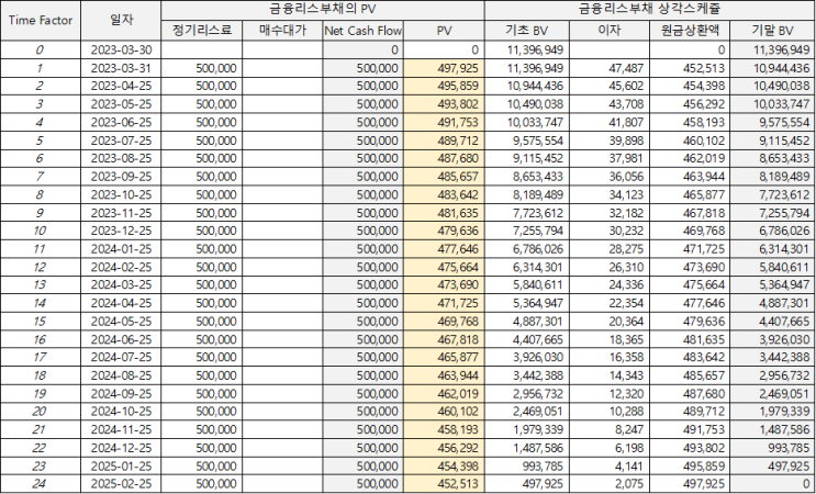 ️ 공부하는 직장인 | K-IFRS 제1116호 리스회계_②리스 회계처리 (feat. 임차료) : 네이버 블로그