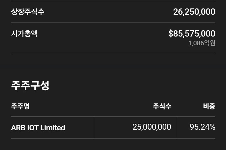 ARB IOT 그룹(ARBB) 말레이시아 품절주 : 네이버 블로그