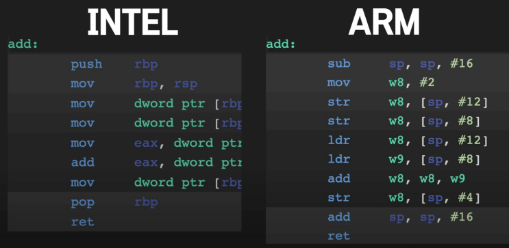 x86 (intel) vs. arm(arm) / ISA, Instruction Set Architecture / 마이크로 ...