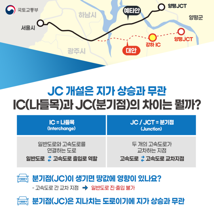 IC(나들목)과 JC(분기점)의 차이는 뭘까? : 네이버 블로그
