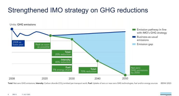 IMO MEPC 80 회의 결과 : 네이버 블로그