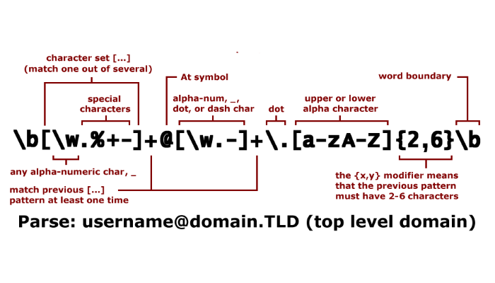 [파이썬 활용] 정규 표현식(Regular Expression) 모듈 - re 모듈 총 정리 : 네이버 블로그