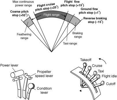 [용어]ground idle VS flight idle : 네이버 블로그