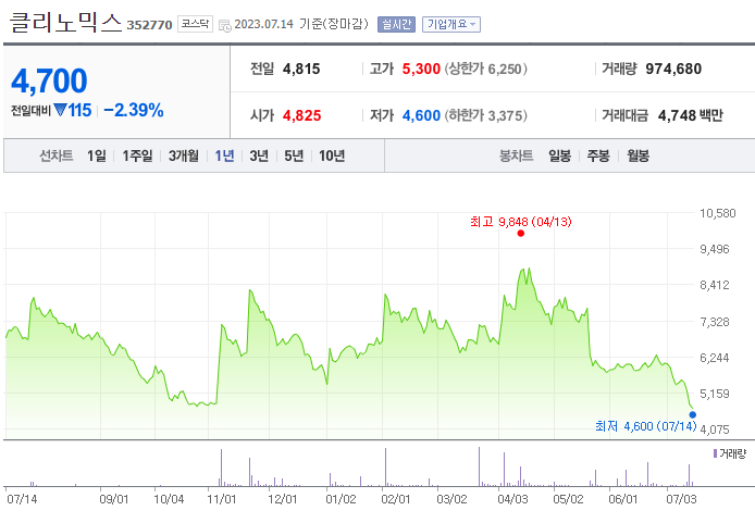클리노믹스 10r 신주인수권 상장 매도 매매 적정가와 주가 전망 네이버 블로그