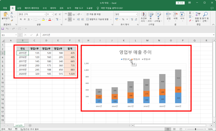엑셀excel 기초 And 실무 엑셀 배우기 엑셀 마법 누적형 막대 차트에서 총합을 데이터 레이블로 표시하는 방법