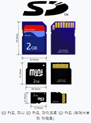SD 카드 메모리 종류 SD, SDHC, SDXC, SDUC 와 class : 네이버 블로그