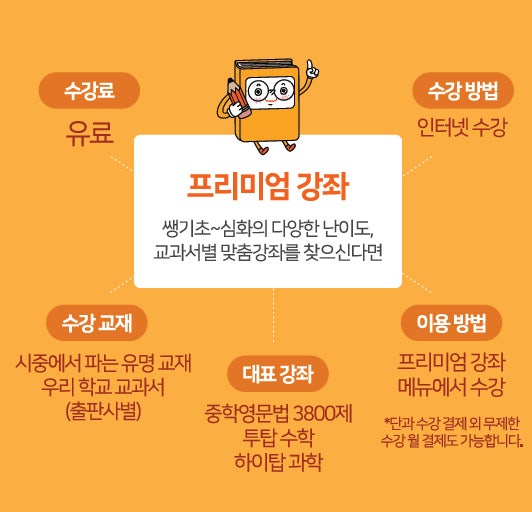 7월 17일부터 연간 71만원 상당 Ebs 중학 프리미엄 전면 무료 전환 및 유료회원 환불 네이버 블로그