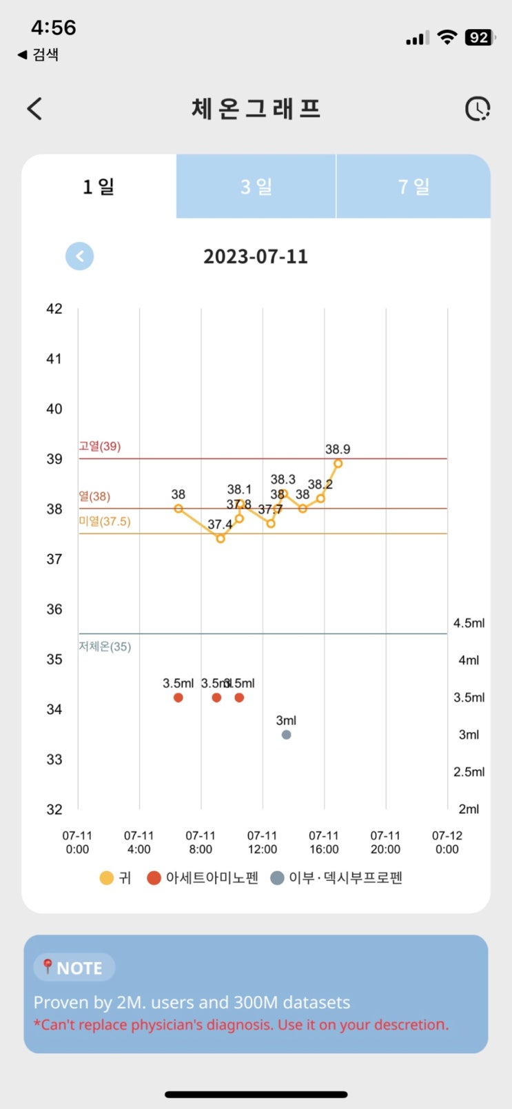 18개월 돌발진(돌치레) 증상. 고열, 식욕부진, 열꽃 후 처짐 : 네이버 블로그