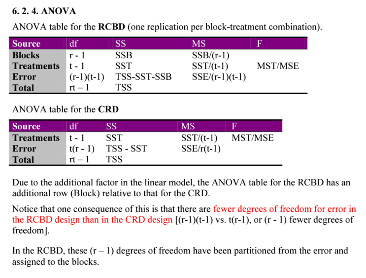 Twoway-ANOVA: RCBD(randomized completely block design)이원배치 확률화 블록설계 ...