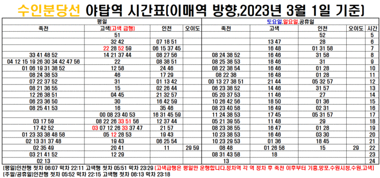 [수도권 전철.지하철 시간표]수인분당선 야탑역출발 죽전,수원 고색,고색급행,오이도행 시간표(용인.수원.안산.인천 방면,수인분당선 ...