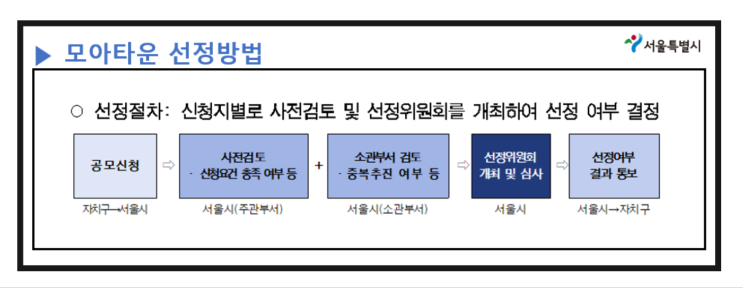 신통기획모아주택역세권재개발 권리산정기준 네이버 블로그