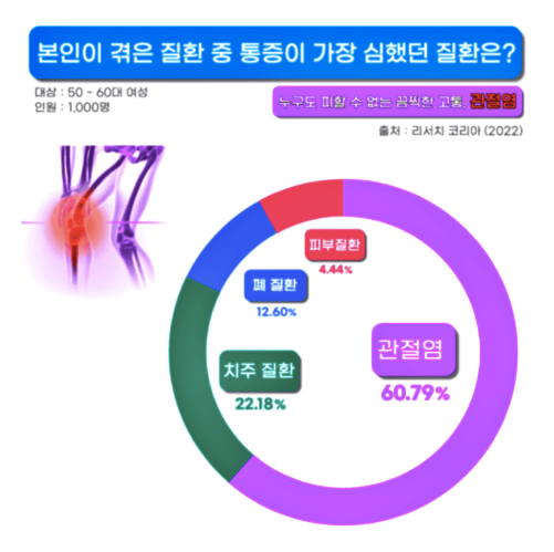 프로테오글리칸 효능 부작용 5분 총정리란 네이버 블로그