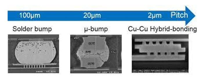 CMP-free, Polymer+Cu 하이브리드 본딩 : 네이버 블로그