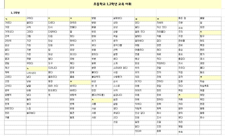 초등생활 꿀팁 초등학교 교과서 기본 어휘 목록 정리 1 1 2학년 교육 학습어휘 국어 수학 슬기로운 생활