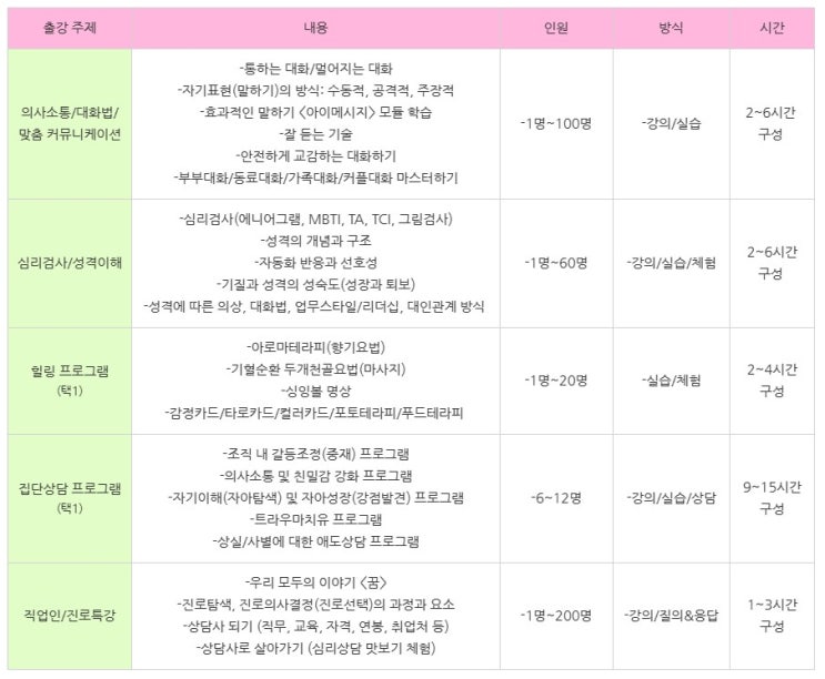 조직문화 소통 강화 커뮤니케이션 직장 소통 화합 교육 힐링프로그램 강사 섭외 서울 경기 지방 심리상담센터 재희 네이버 블로그