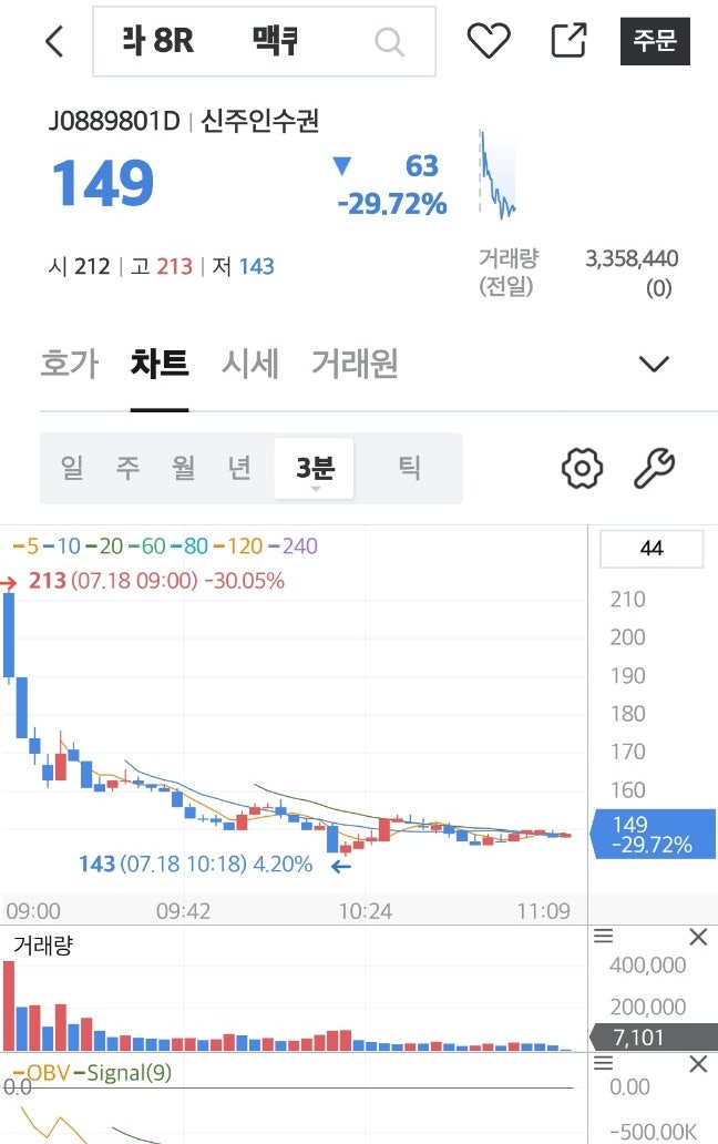 맥쿼리인프라 8R 상장일 시세, 주가 / 신주인수권 거래 방법 : 네이버 블로그