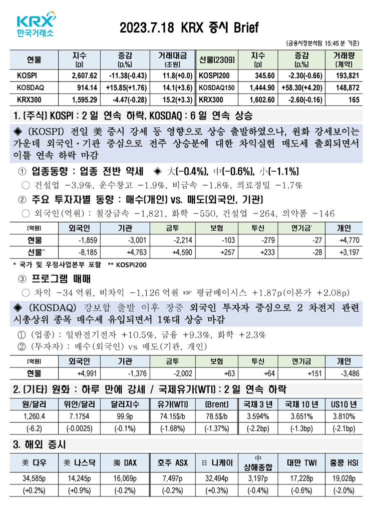 Krx 증시 Brief 코스닥시장 일일동향 코넥스시장 Konex 일일 시황┃ 2023 7 18 화 ┃ 한국거래소 네이버 블로그