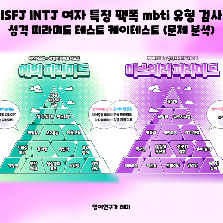 ISFJ INTJ 여자 특징 팩폭 mbti 유형 검사 성격 피라미드 테스트 케이테스트 (문제 분석) : 네이버 블로그